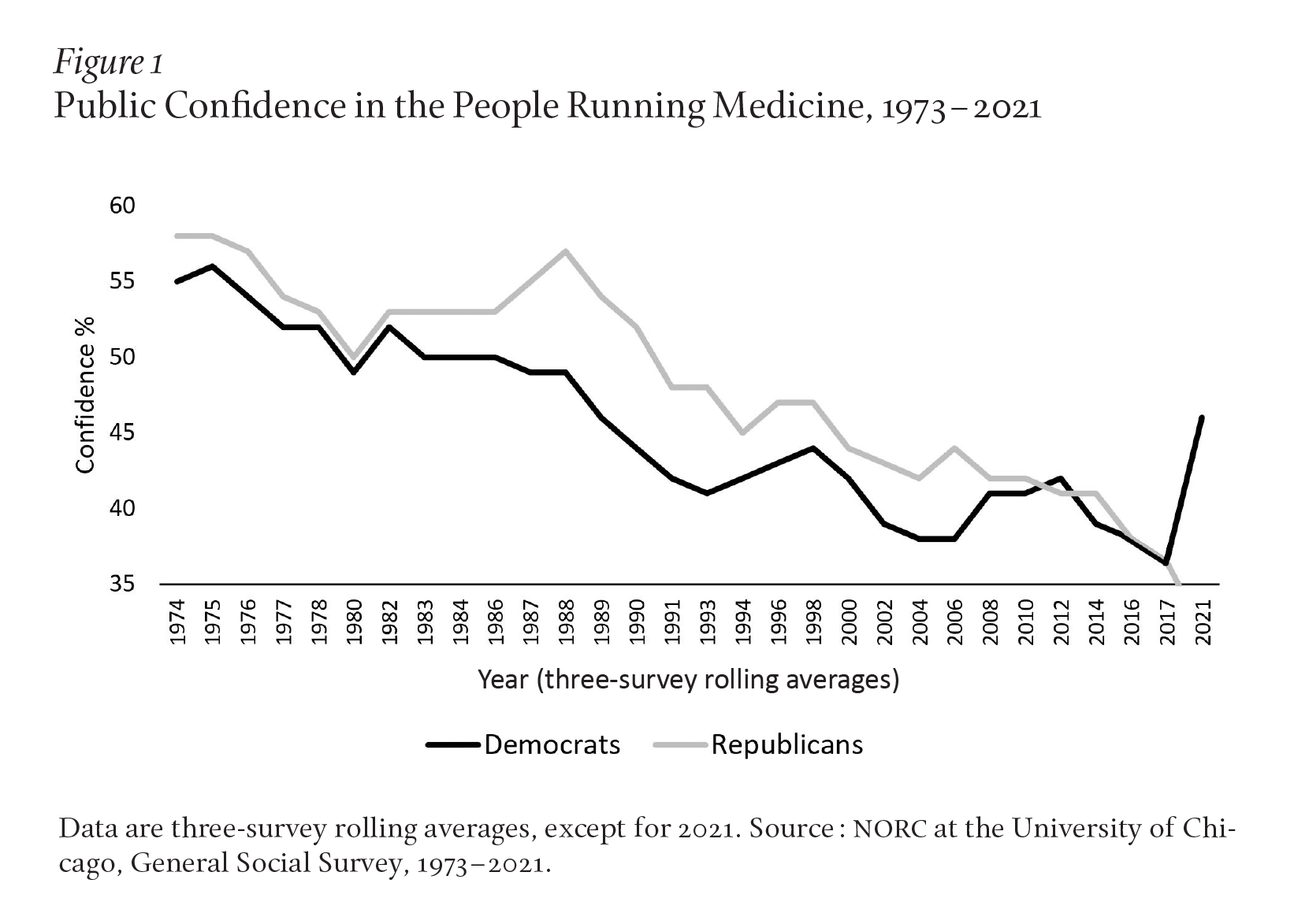 Trust In Medicine The Health System Public Health American Academy Trust In Medicine The Health System Public Health American Academy